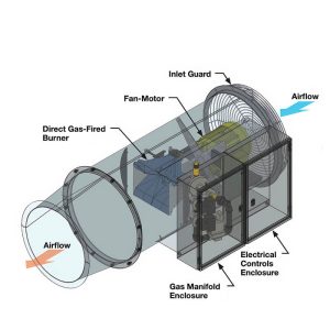 Door Heater | Commerical Overhead Door Heaters